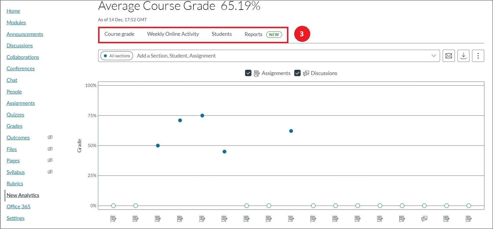 Getting Started with Canvas New Analytics - Queen's DigiHub