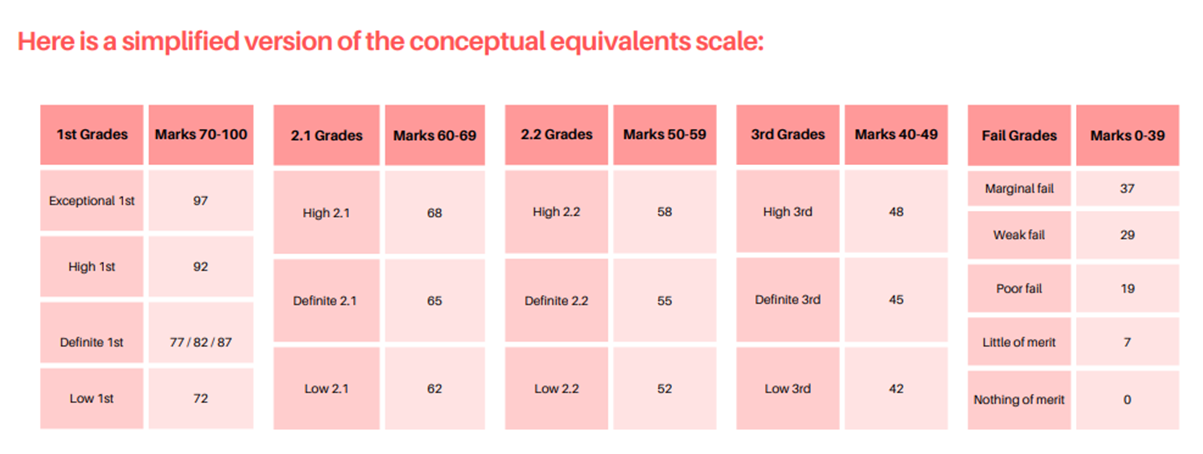 Tips on what to do with your feedback – Law Study Skills