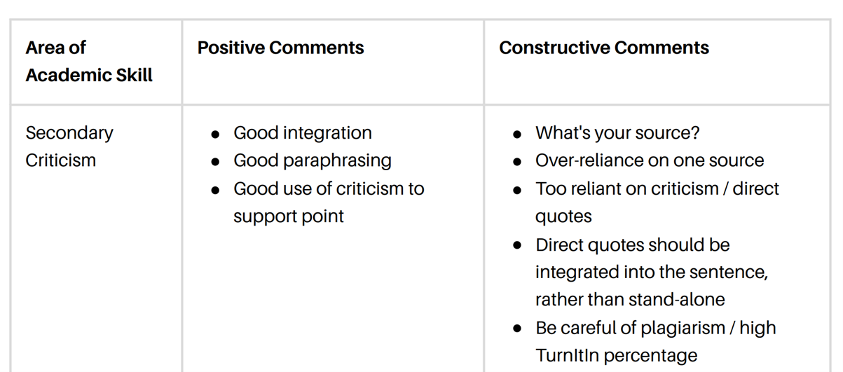 Tips on what to do with your feedback – Law Study Skills