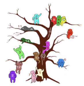 Promoting a connected learning through developing an online community ...