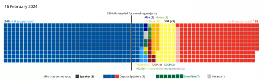 Beyond the Duopoly: The Significance and Challenges of Smaller Parties ...