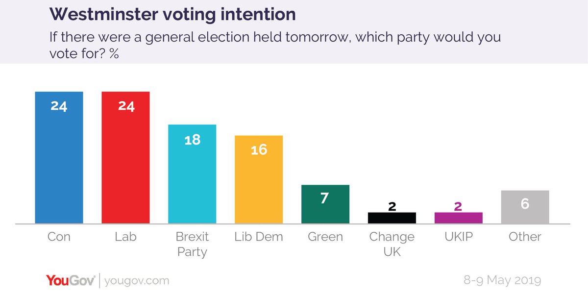 Navigating the UK’s Political Landscape: Does the UK have a two-party ...