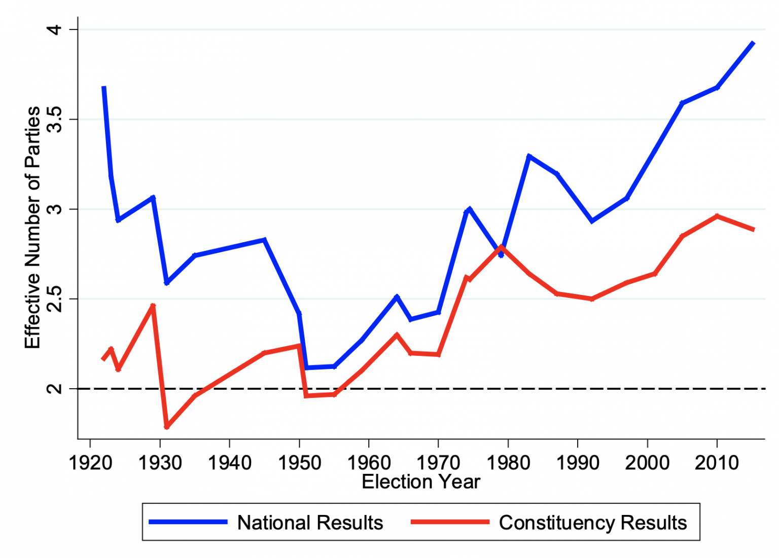 Navigating the UK’s Political Landscape: Does the UK have a two-party ...