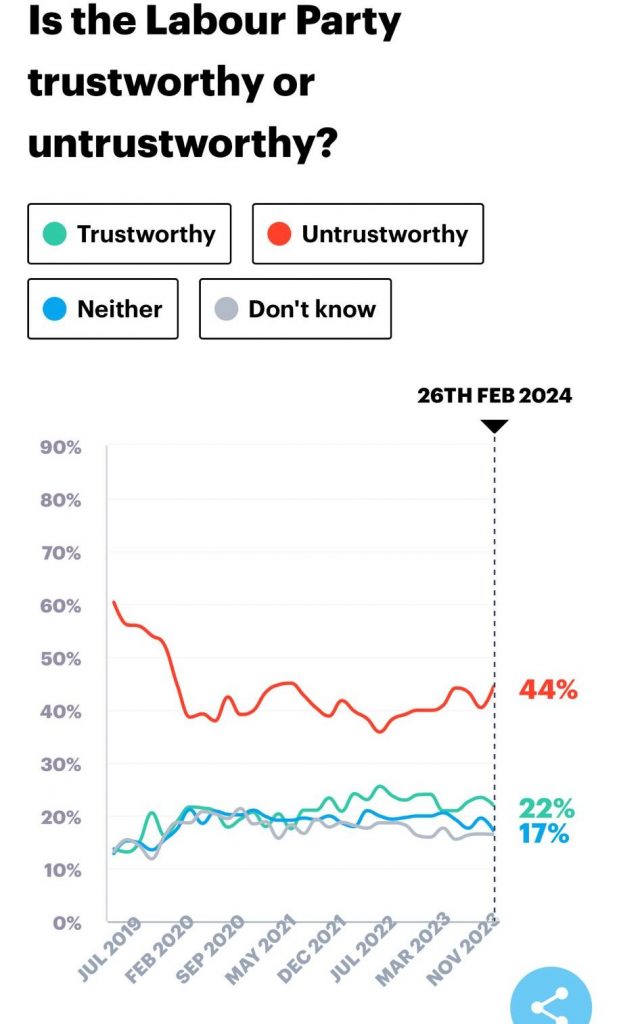 Divided Parties, A Receipt for Mistrust? – British Politics at Queen's