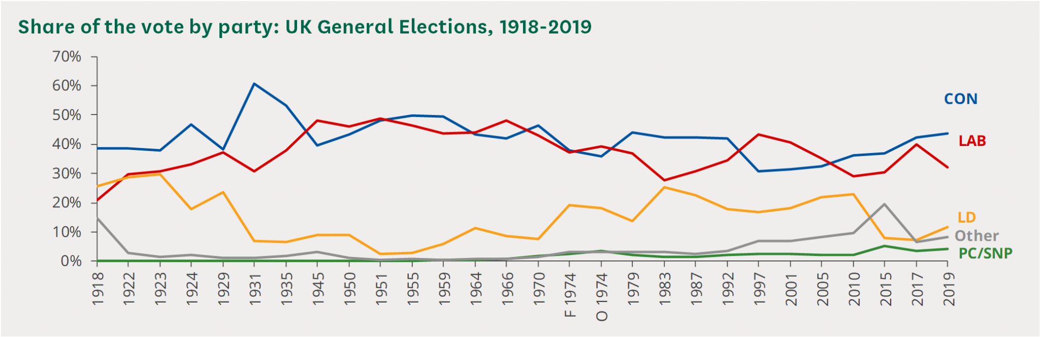 Navigating the UK’s Political Landscape: Does the UK have a two-party ...