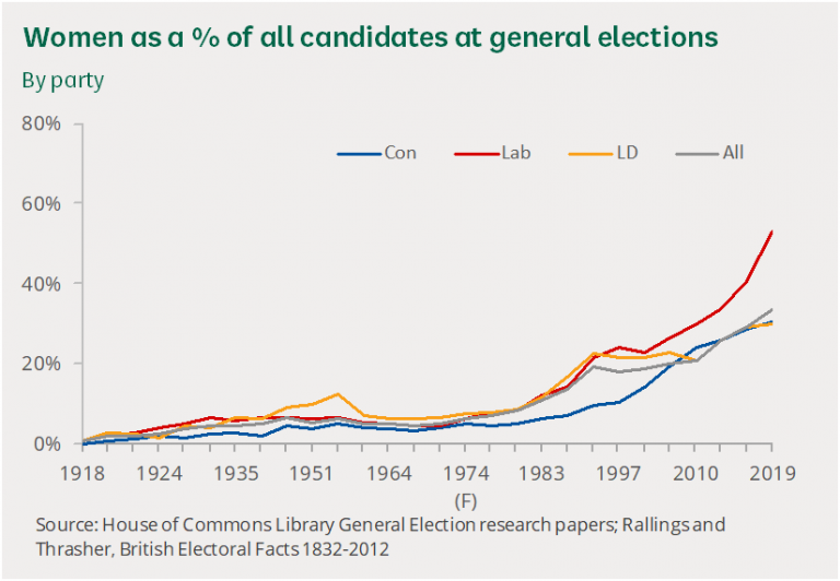 The Striking Absence of the Working Class in UK Politics – British ...