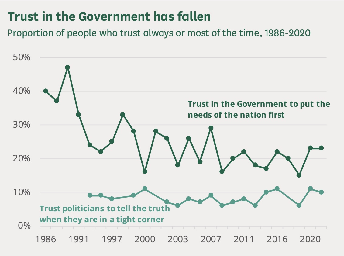 Engaging the Masses: How Has British Political Participation Changed ...