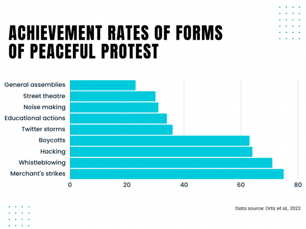 Who protests and why: a case study of UK pro-Palestinian protests ...