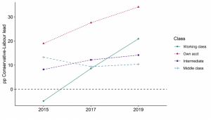 Why the ‘Red Wall’ turned blue – British Politics at Queen's