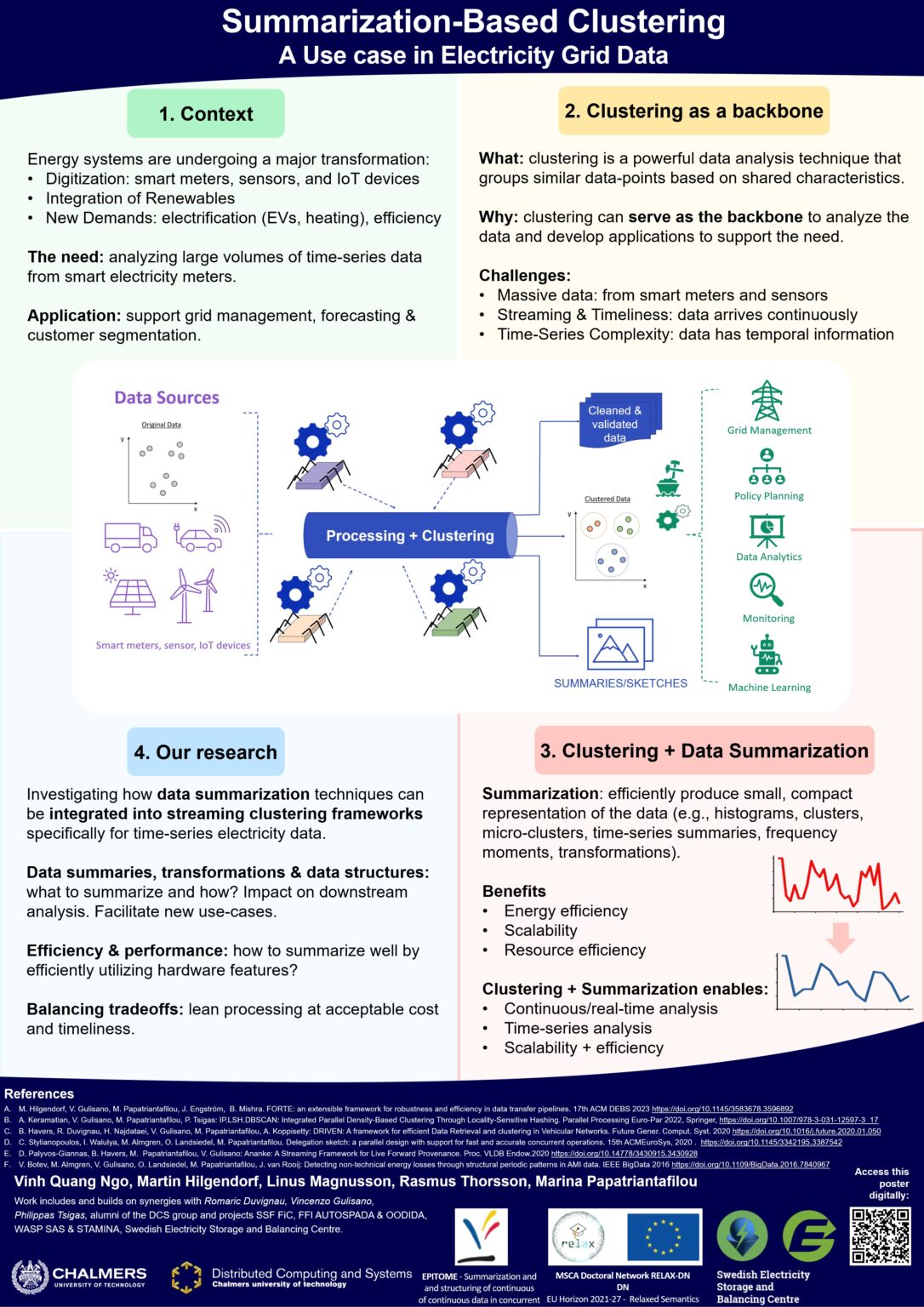 Summarization-Based Clustering: A Use case in Electricity Grid Data – RELAX Doctoral Network