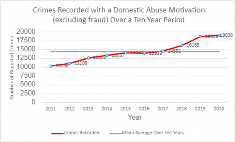 A critical analysis into the methodology of the collection and ...